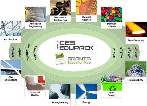 产品体系 安世源仿真 Ansys 精益研发 工程仿真 结构仿真 流体仿真 电磁仿真 增材制造
