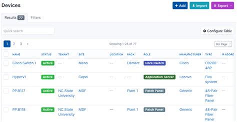 Unveiling Netbox Empowering Network Management With Comprehensive