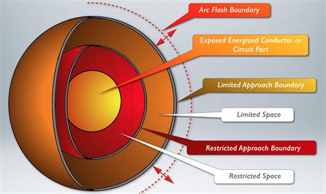 Arc Flash Study PSE2