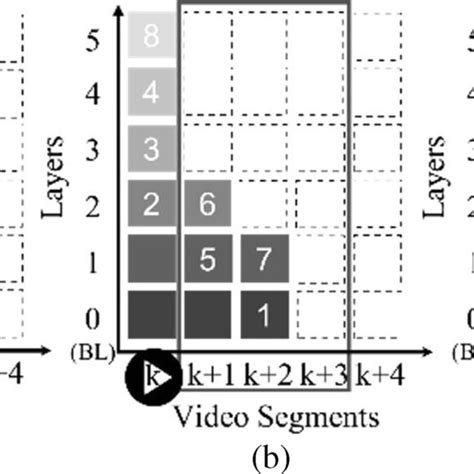 Illustrated Example 2 Of The Downloading Situations And The Adaptive