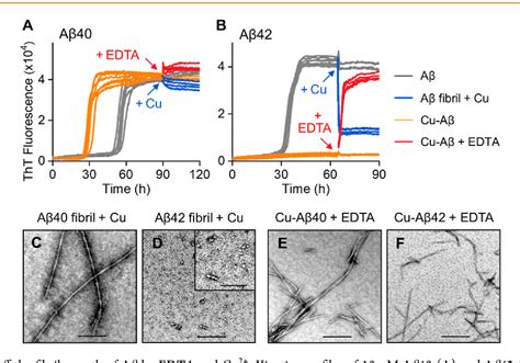 Figure 4 From Copperii Can Kinetically Trap Arctic And Italian