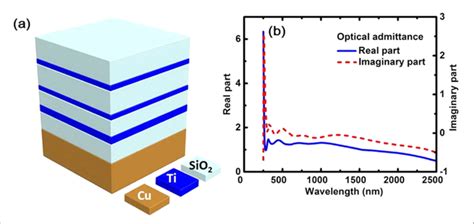 A Schematic Diagram Of Eight Layered Metaldielectric Film Structure