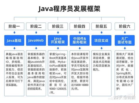 Java的特点和优点 知乎