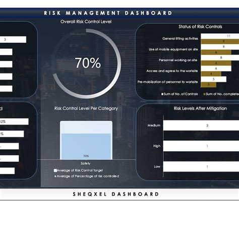 Risk Dashboard Etsy