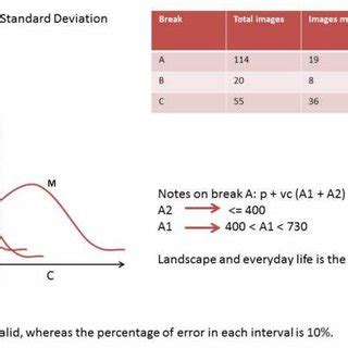 Statistic Results Using Minitab Minitab Com Accessed In April Download Scientific Diagram