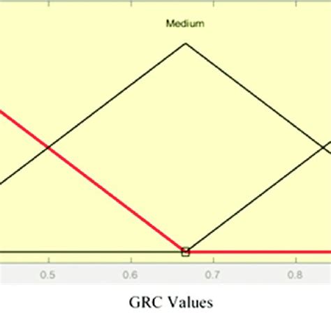 Fuzzy Membership Functions For Input Bd Download Scientific Diagram