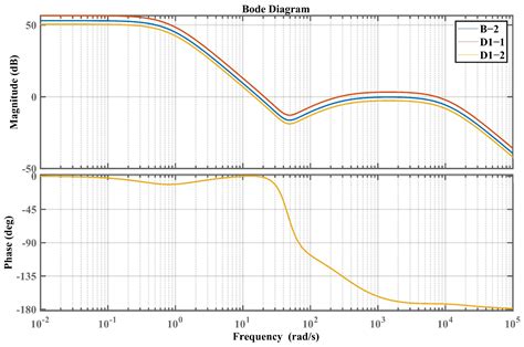 Internal Model Principle Based Extended State Observer For The Uncertain Systems With