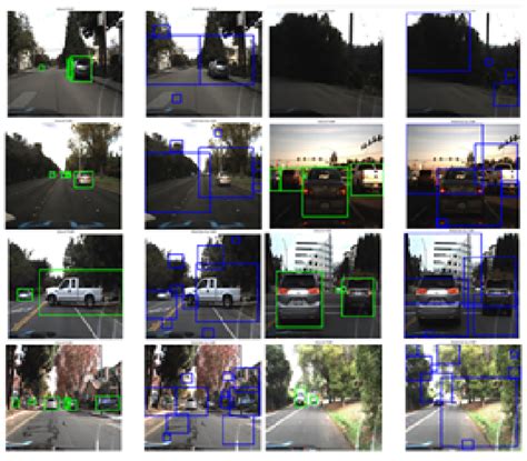 Github Won5830vehicledetection2022cvfinalproject 2022 Spring