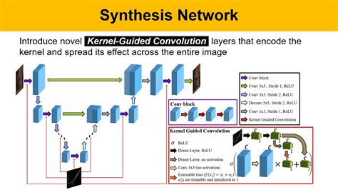 Deblurring Using Analysis-Synthesis Networks Pair - YouTube