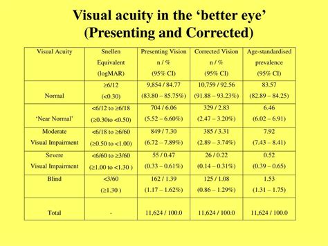 Ppt Impressions Of Bangladesh Powerpoint Presentation Free Download Id3268103