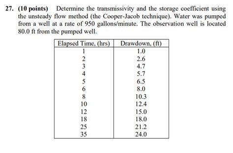 Solved 27 10 Points Determine The Transmissivity And The