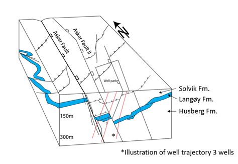 Geothermal Energy From Fractured Basement” Geoexpro