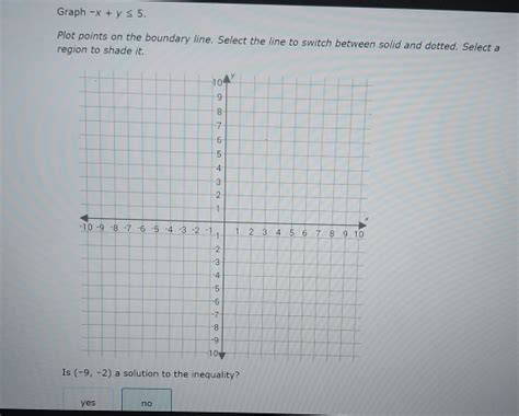 graph x y≤ 5 plot points on the boundary line select the line to