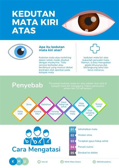 Kedutan Mata Kiri Atas: Artinya, Penyebab, Cara Mengatasi