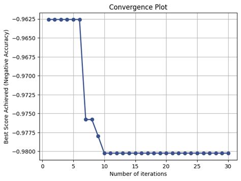 11 Model Evaluation Hyperparamter Tuning Examples And Discussion
