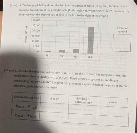 Solved 4 Pts 1 The Bar Graph Below Shows The First Four