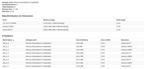 Cassandra Error Fetching The Blocks From Another Spark Node While