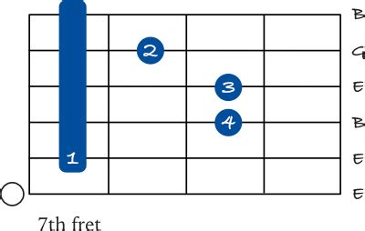 Ways To Play An E Minor Chord On Guitar Jg Music Lessons