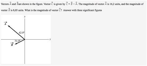 solved vectors a vector and b vector are shown in the