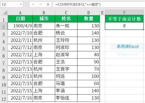 Excel中countif函数怎么用（countif函数的经典用法教程） 天天办公网