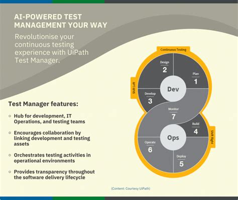 I1 Solutions On Linkedin Ai Powered Test Automation Test Management Your Way Part 2 Of 4