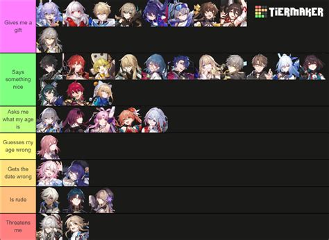 Hsr Characters When I Tell Them Its My Birthday Source Cai Rokbuddytrailblazer Hsr Characters When I Tell Them Its My Birthday Source Cai Rokbuddytrailblazer