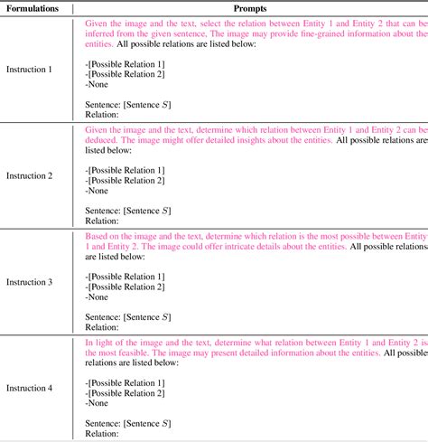 Table 12 From Multimodal Question Answering For Unified Information