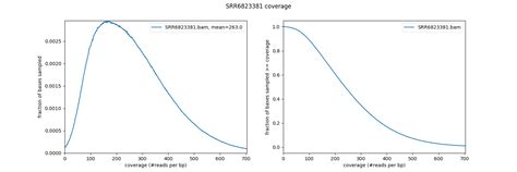 mosdepth vs plotcoverage · issue 154 · brentp mosdepth · github