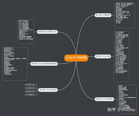 unity 3D游戏开发学习资料整理 入门进阶必备建议收藏 知乎