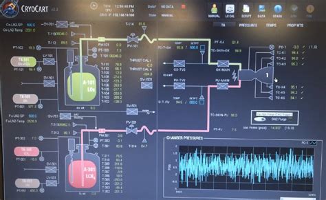 from javascript to labview my journey into industrial automation