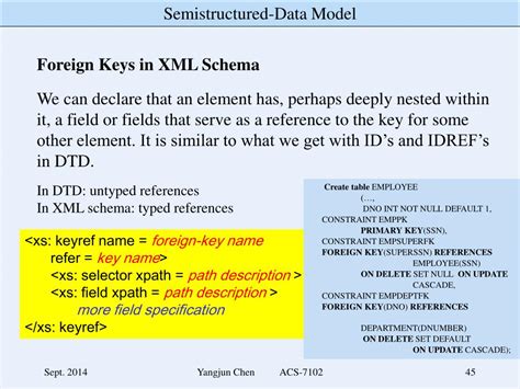 Ppt Semistructured Data Model Powerpoint Presentation Free Download