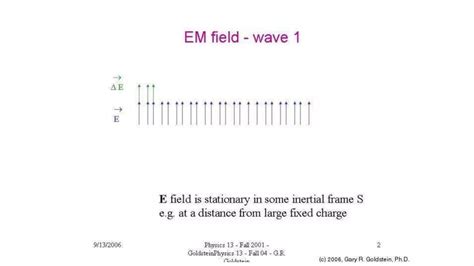 Introduction To Modern Physics Lecture 2 Lecture 2 Maxwell Em Waves And Ether Pptx Physics