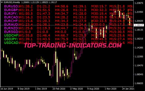 ADX Scaner Indicator Top MT Indicators Mq Or Ex Top Trading Indicators Com Best