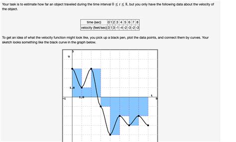Answered Left Endpoint Approximation You Decide To Use A Left Endpoint Riemann Sum To Estimate