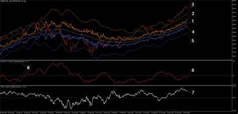 Truescale Liquidity Indicator Truescale Financial Research Institute