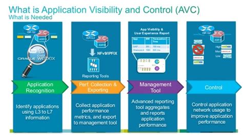 Increase Internet Security Level With Application Control Software