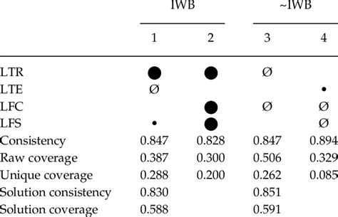 Results Of The Sufficiency Analysis Download Scientific Diagram