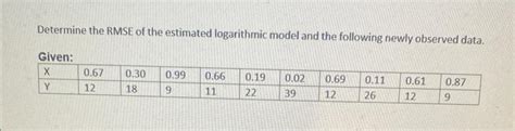 Solved Determine The Rmse Of The Estimated Logarithmic Model