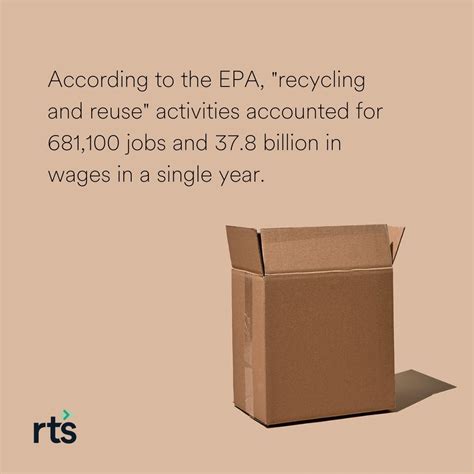 Recycle Track Systems On Linkedin Recyclemore Sustainability