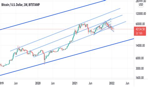 Selected Ideas The Worlds Most Popular Online Cfd… By Goxtrend Medium