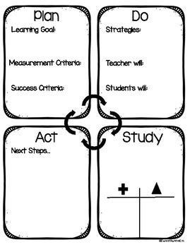 FREE PDSA Cycle Printable Template By Headbands And Happy Days