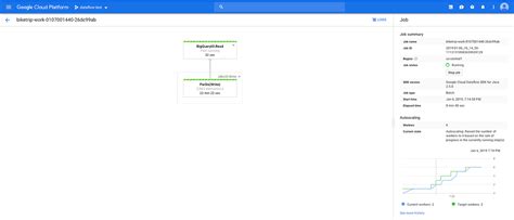 how to transfer bigquery table to cloud sql using cloud dataflow by