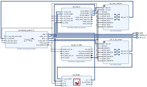 Pynq Z2 Spi Clock Frequency Support Pynq