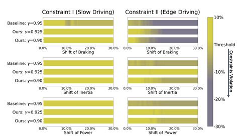 distributionally robust constrained reinforcement learning under strong