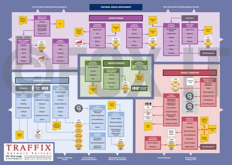 ITIL Ideas Business Management Enterprise Architecture Technology Infrastructure