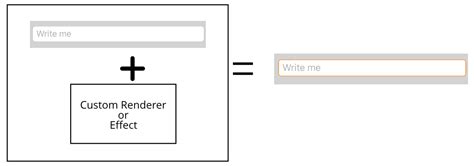 Custom Renderers Vs Effects In Xamarin Forms Xamgirl