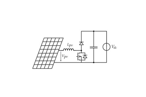 NPC Power Converter Control Implementation Example Imperix