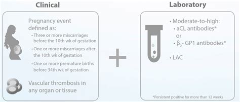 antiphospholipid syndrome test avise® aps test exagen