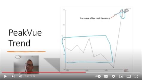 Peakvue Plus Identifies Bearing Friction On Critical Fan Rms Ltd