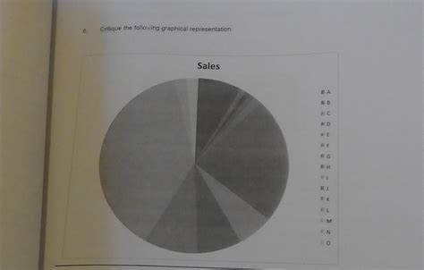 6 critique the following graphical